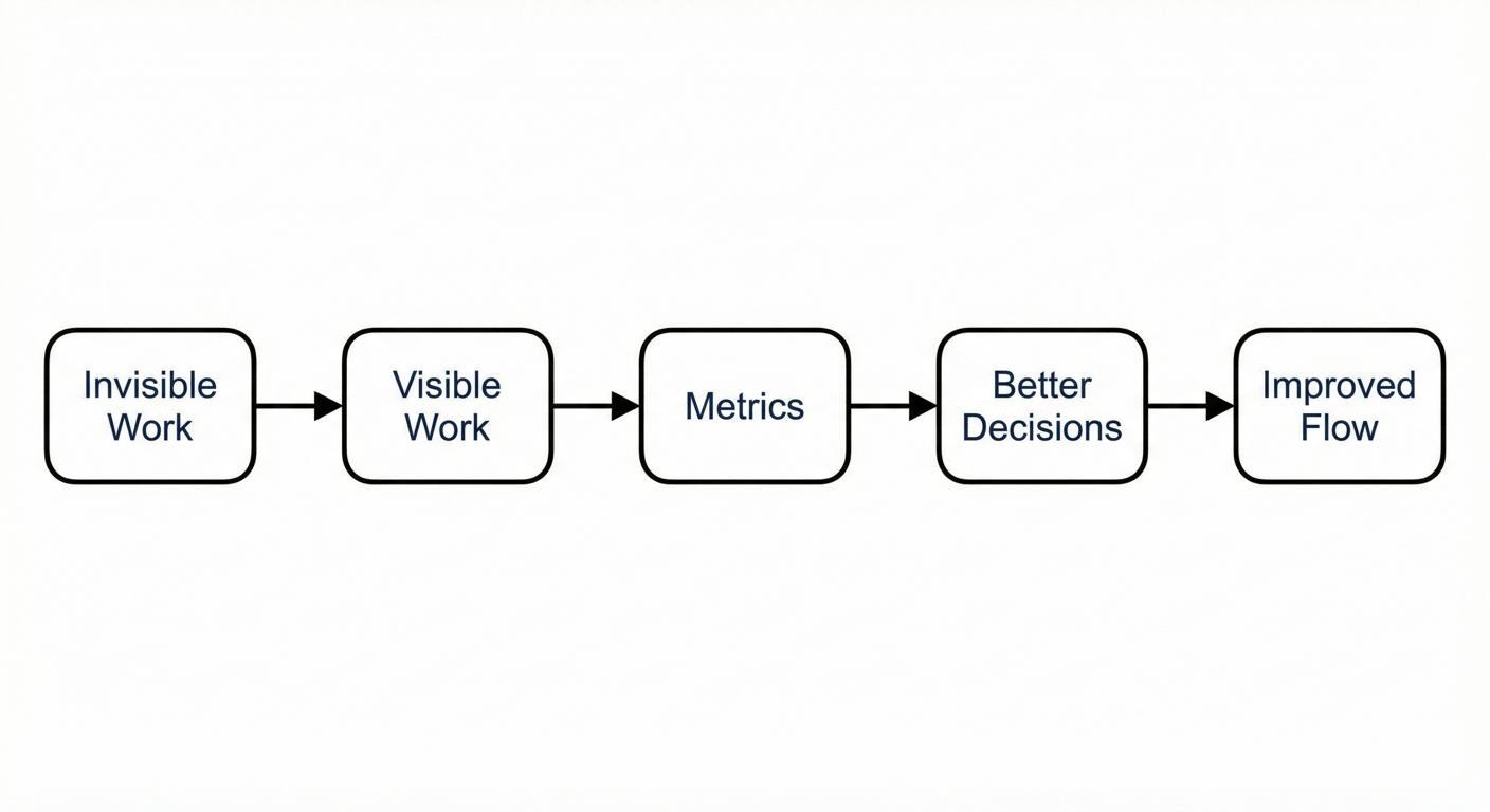 Agile Journeys: Addam Tait on Enterprise Visibility & Agile